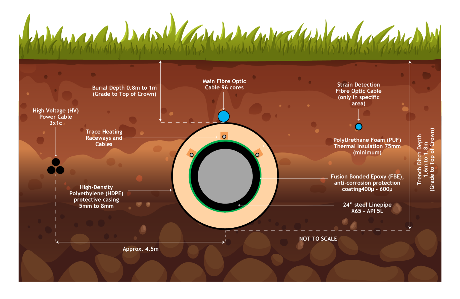 Overview – EACOP – East African Oil Pipeline